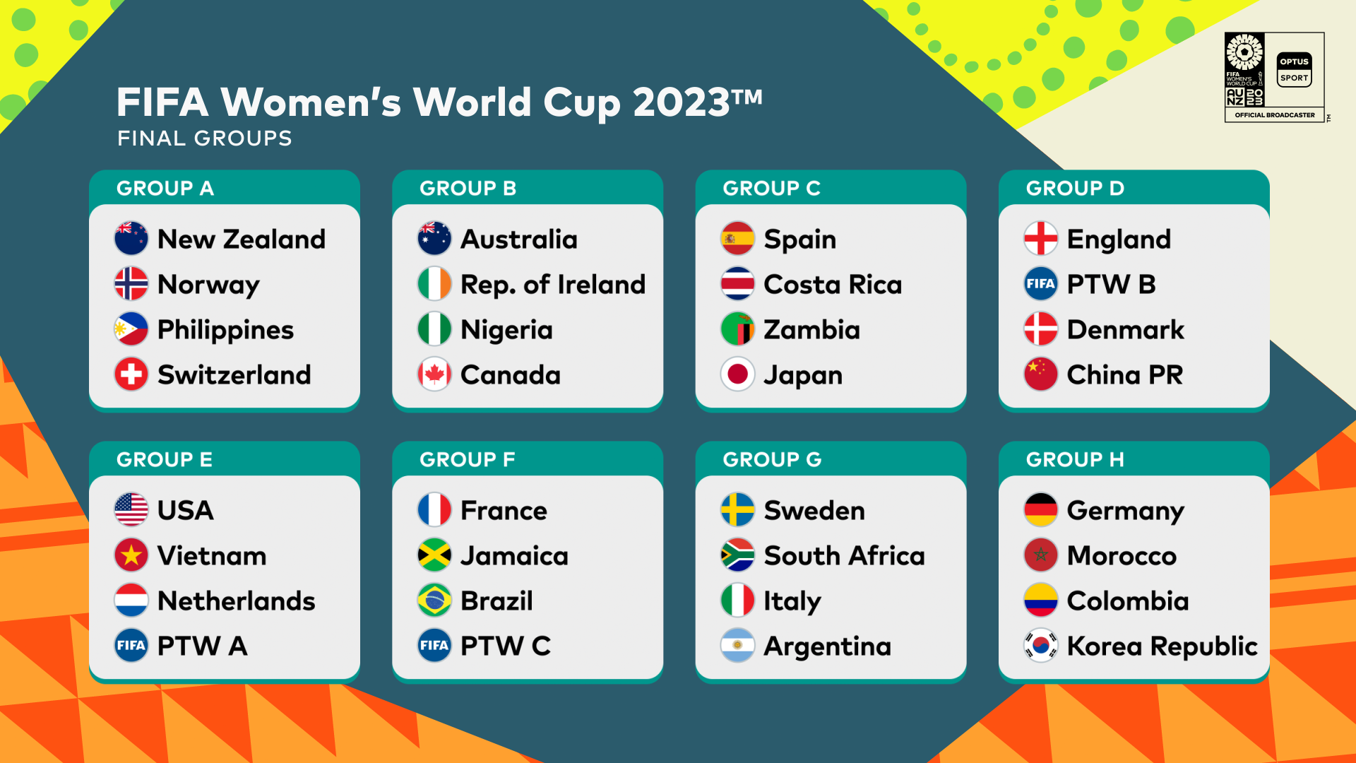FIFA Women’s World Cup Australia & New Zealand 2023 – Matches 30 July 2023 (as per Suriname Time ...