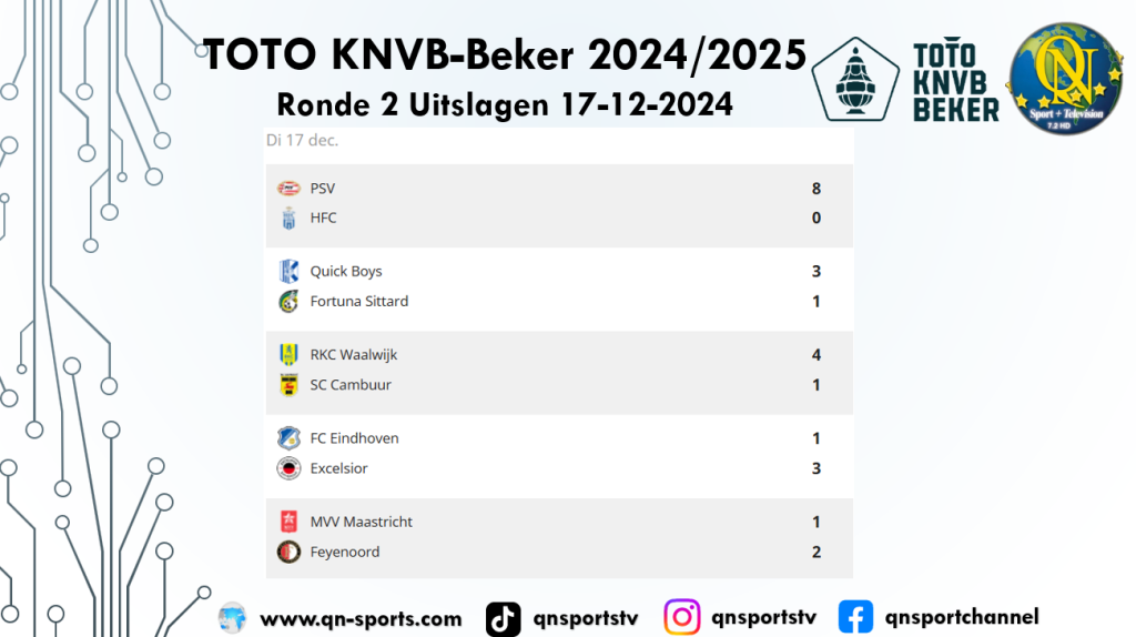 TOTO KNVB-Beker 2024/2025 | Uitslagen Ronde 2 | QN Sport+ Television N.V.